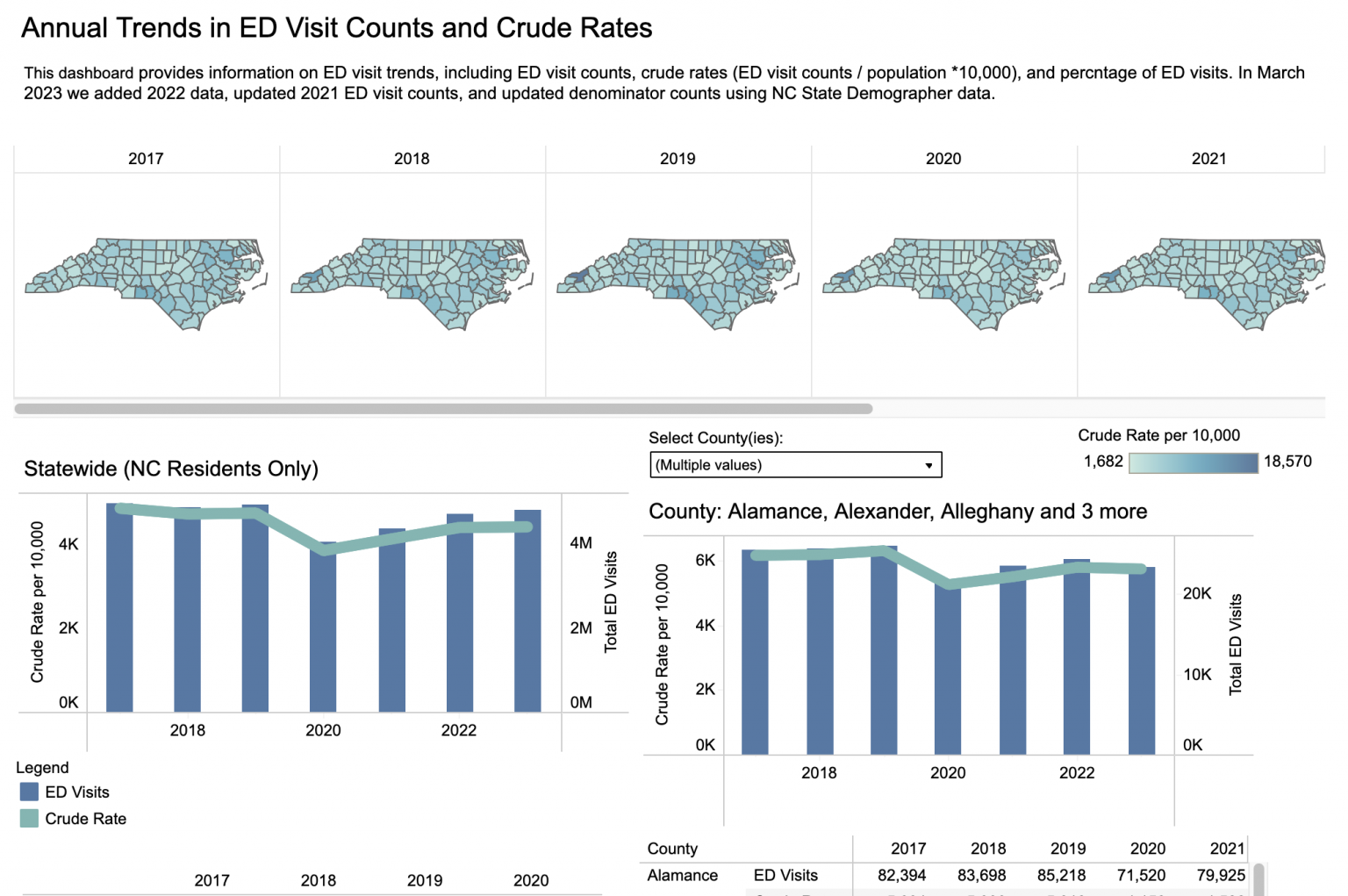 Dashboard Gallery – North Carolina Data Portal
