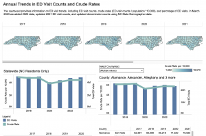 Dashboard Gallery – North Carolina Data Portal