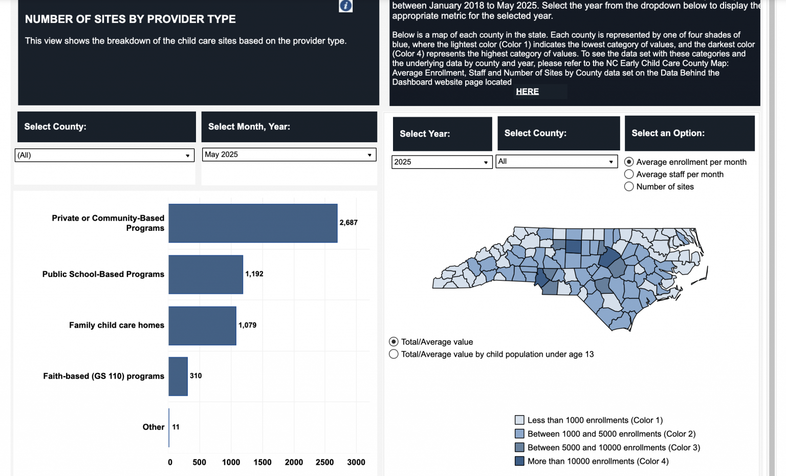 Dashboard Gallery – North Carolina Data Portal